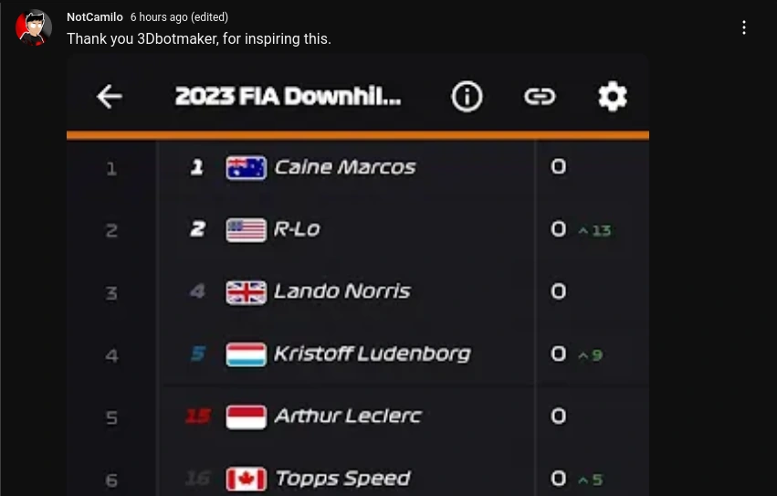 FIA N1 Series/DTC | NotCamilo Wiki | Fandom