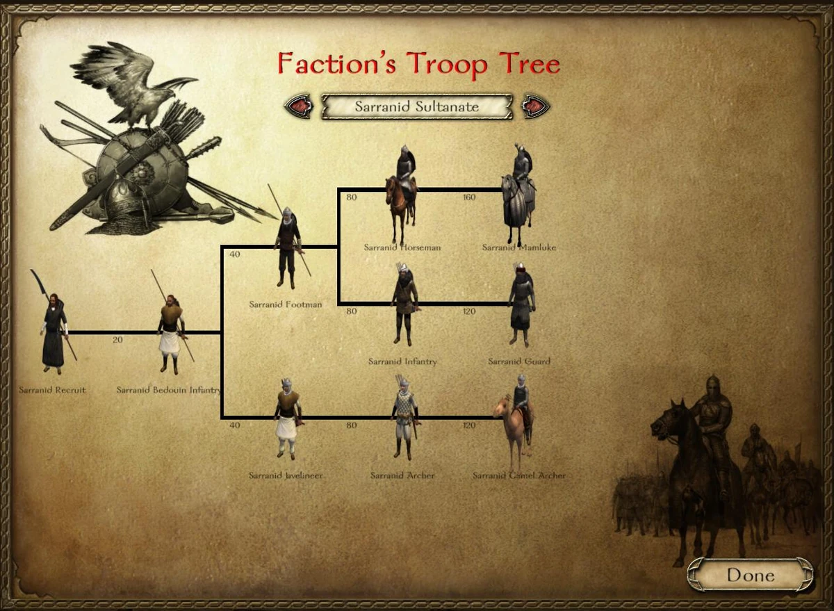 Sarranid Sultanate Troop Tree | Nova Aetas Warband Mod Wiki | Fandom