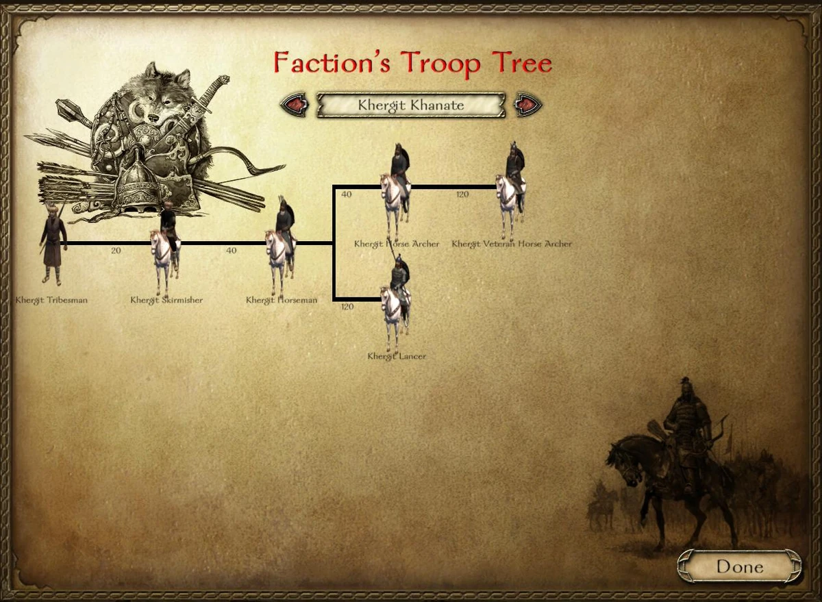Khergit Khanate Troop Tree | Nova Aetas Warband Mod Wiki | Fandom