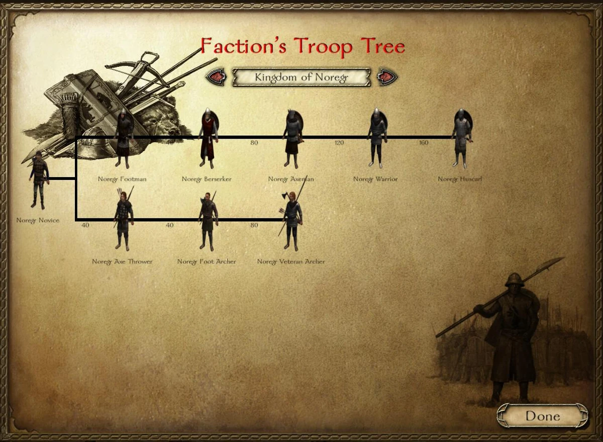 Kingdom of Noregr Troop Tree | Nova Aetas Warband Mod Wiki | Fandom
