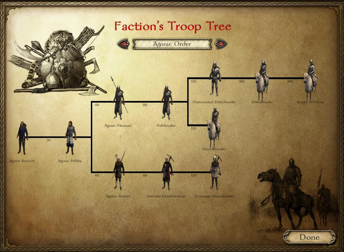 Agonic Order Troop Tree | Nova Aetas Warband Mod Wiki | Fandom