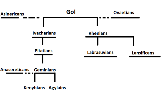 Gol | Nova Odyssey Wiki | Fandom