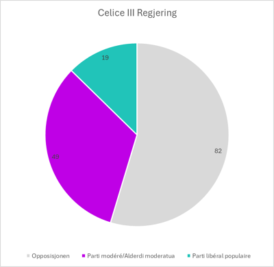 Celice III | Novachyteria Wiki | Fandom