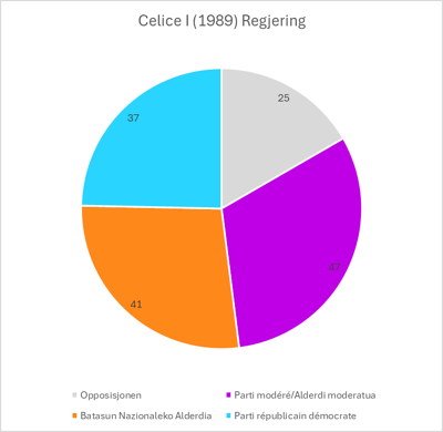 Celice I | Novachyteria Wiki | Fandom