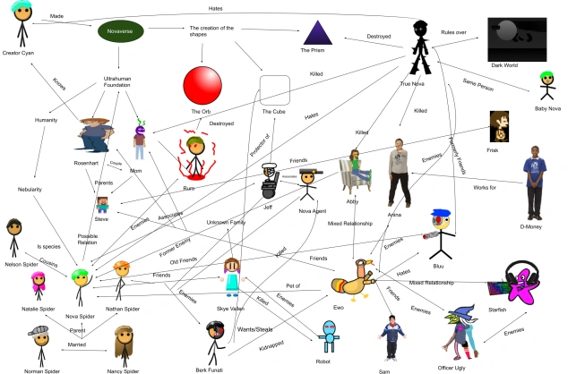 Novaverse Lore | Novapedia (scratch) Wiki | Fandom