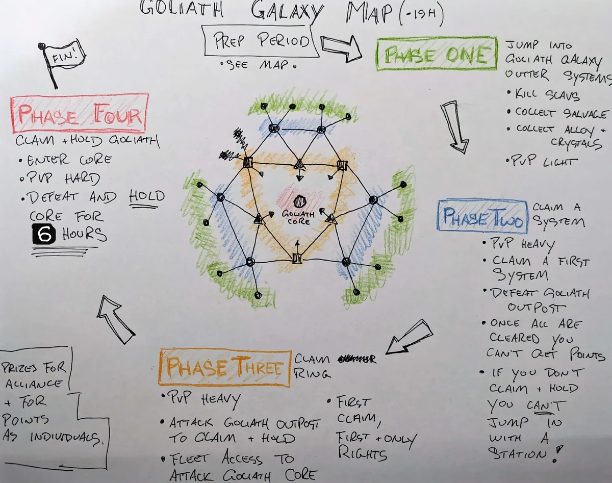 War of Goliath | Nova: Space Armada Wiki | Fandom
