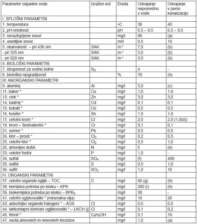 Tabela mejnih vrednosti | Nove Biologije | Fandom