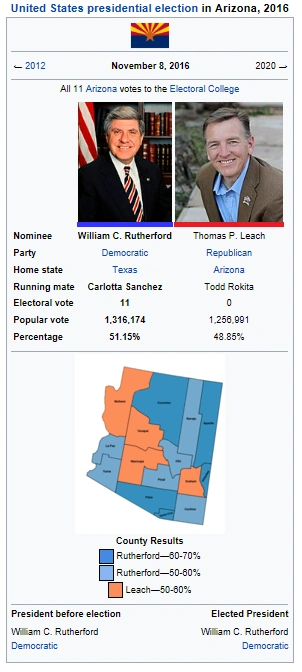 United States presidential election in Arizona, 2016 | Novelas | Fandom