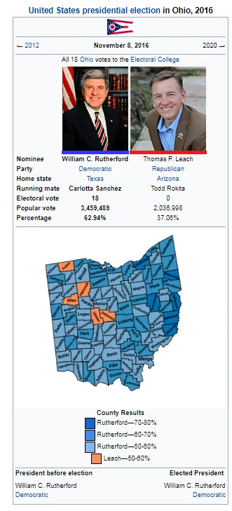 United States presidential election in Ohio, 2016 | Novelas | Fandom