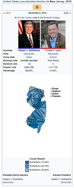 United States presidential election in New Jersey, 2016 | Novelas | Fandom