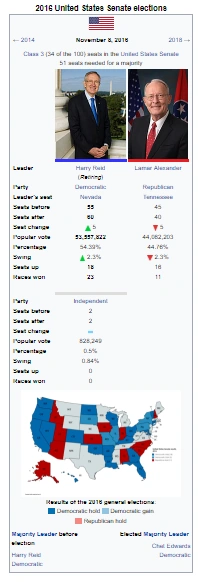 United States Senate elections, 2016 | Novelas | Fandom