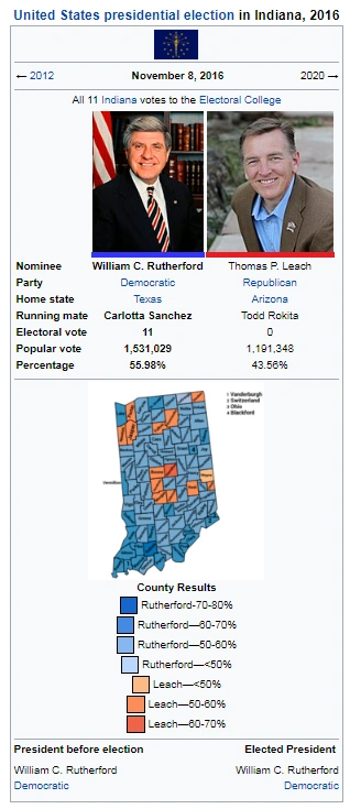 United States presidential election in Indiana, 2016 | Novelas | Fandom