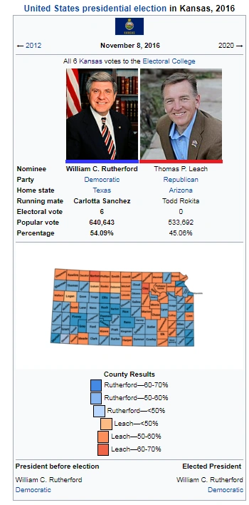 United States presidential election in Kansas, 2016 | Novelas | Fandom