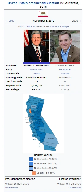 United States presidential election in California, 2016 | Novelas | Fandom