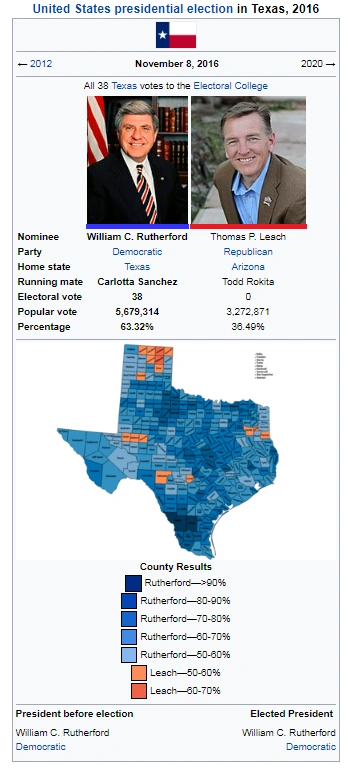 United States presidential election in Texas, 2016 | Novelas | Fandom