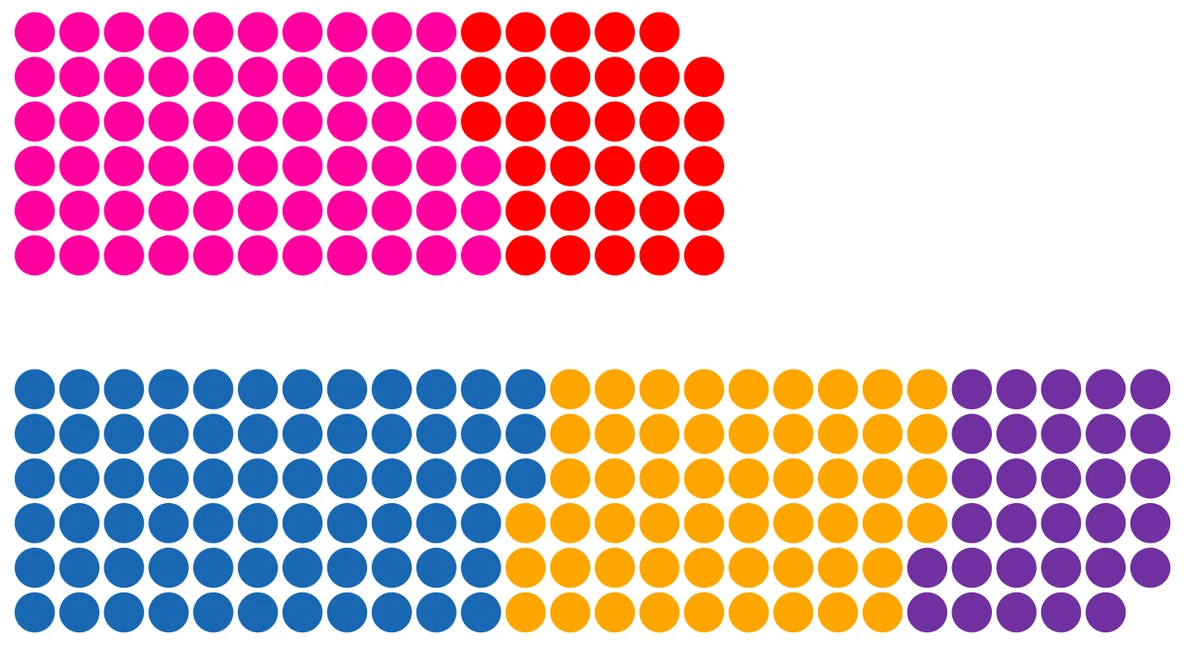 1966 Parliamentary Election | Novygradia Wiki | Fandom