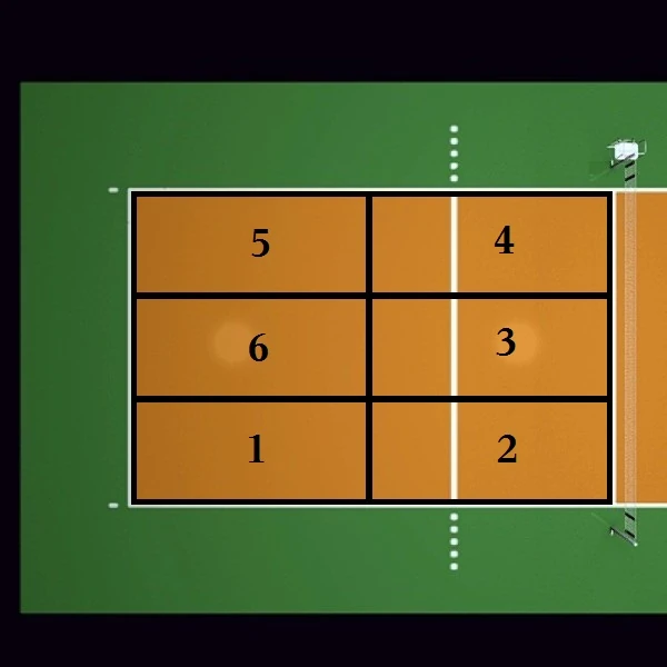 Rotational Positions | NPHS Volleyball Wikia | Fandom