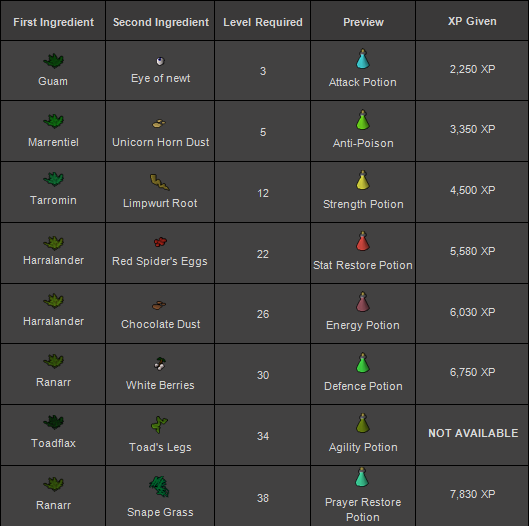Herblore | Near-Reality Wiki | Fandom