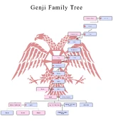 House Genji | The Cosmic Defence Coalition Wiki | Fandom