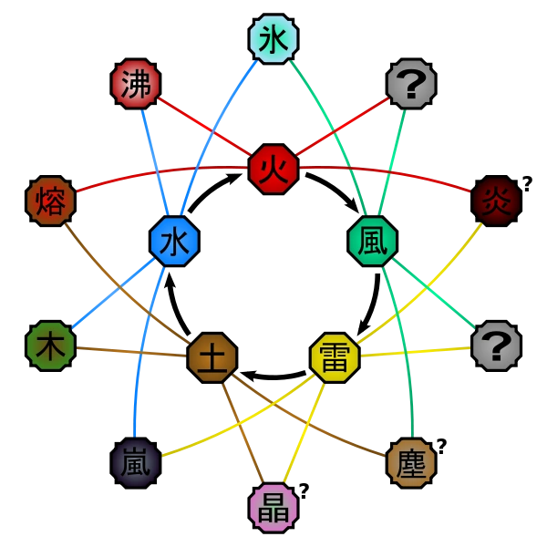 Regular Jutsu's | NSOA Wiki | Fandom