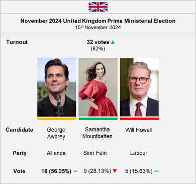 2024 United Kingdom Prime Ministerial Election | NSUK Wiki | Fandom