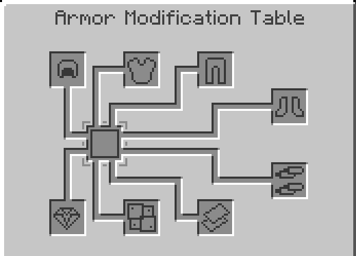Armor Modification Table | HBM's Nuclear Tech Wiki | Fandom