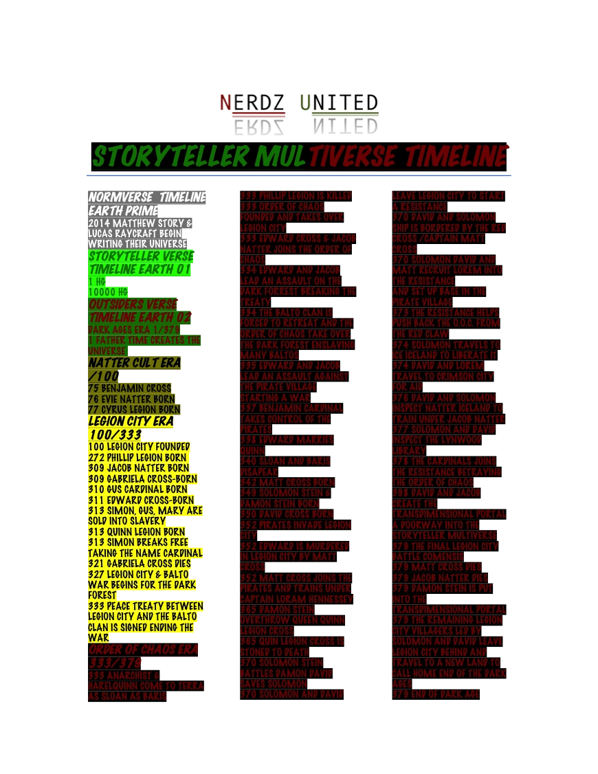 NU MULTIVERSE TIMELINE | NU storyteller multiverse Wiki | Fandom