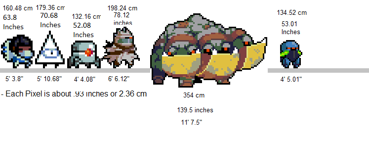 User blog:GreyFang82/Nuclear Throne Bosses Height Based on In-Game ...