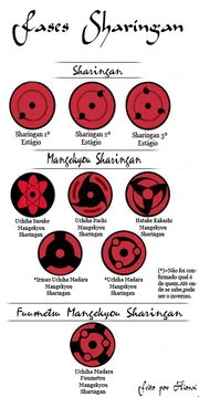 Sharingan | Wiki Nueva Taka | Fandom
