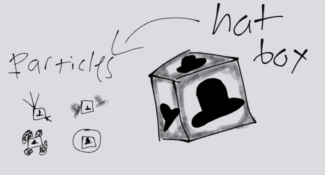 Hat Box | Nullpoint Wiki | Fandom