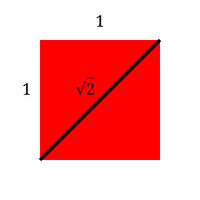 Square | Number in Math Wiki | Fandom