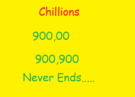 900,00 | Number in Math Wiki | Fandom