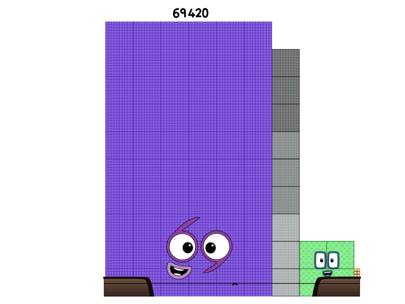 69420 | Numberblocks big Wiki | Fandom