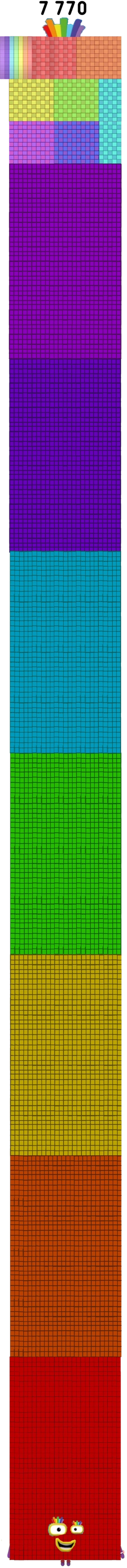 7770 | Numberblocks big Wiki | Fandom