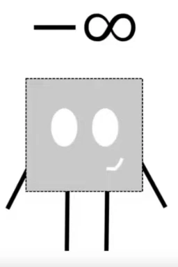 -∞ | Numberblocks big Wiki | Fandom