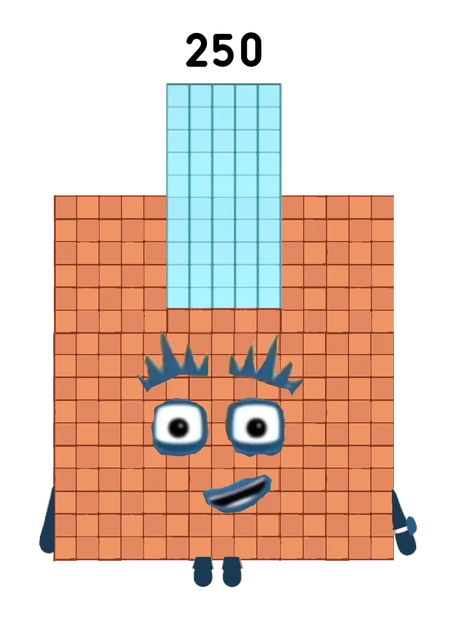 Rectangle numbers | Numberblocks big Wiki | Fandom