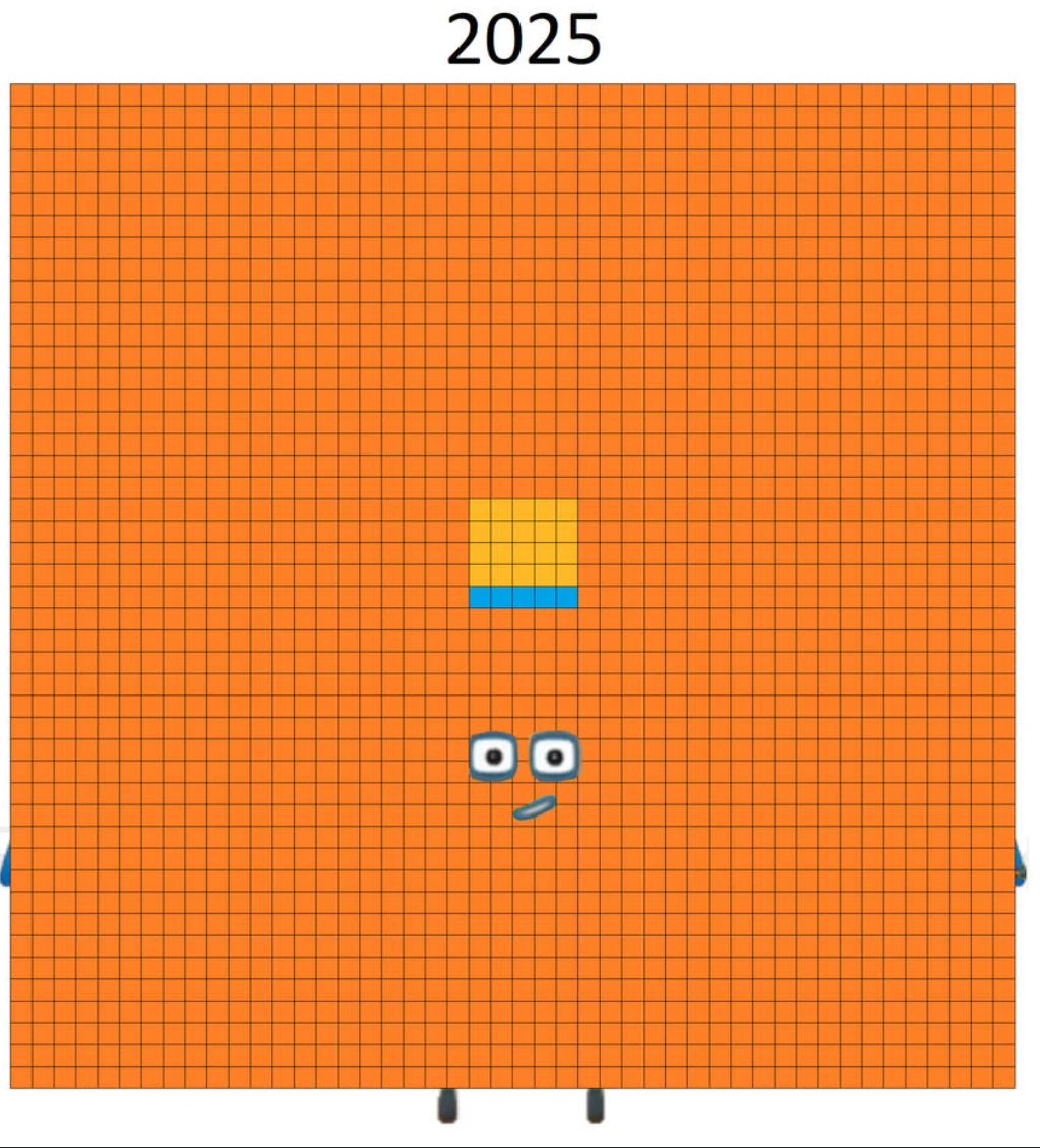 2025 | Numberblocks big Wiki | Fandom