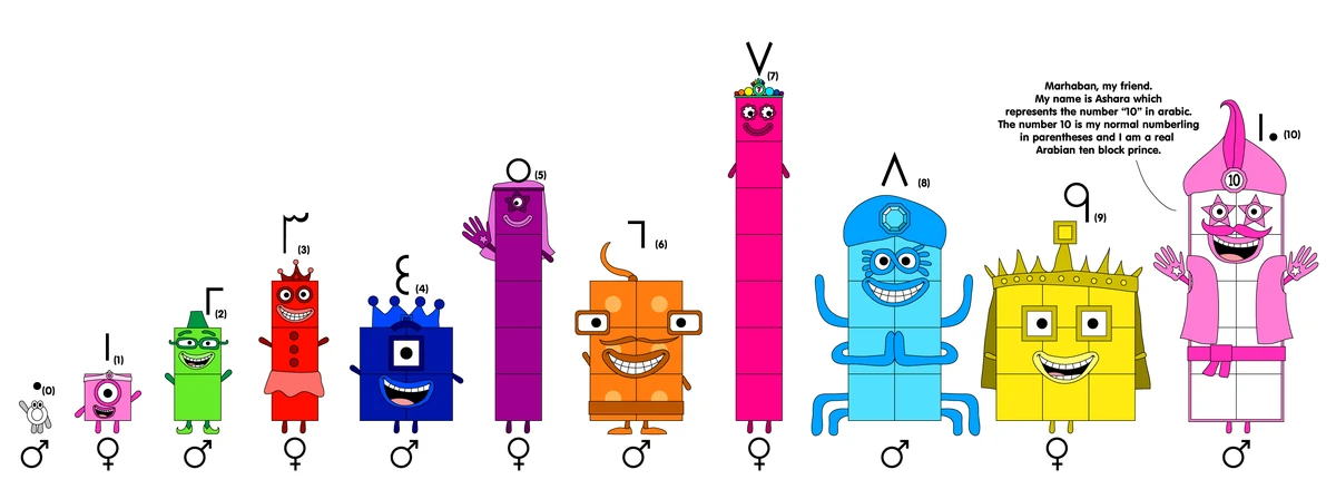Variations of Decimal | Numberblocks into the Different Bases II Wiki | Fandom