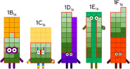Hexadecimal | Numberblocks into the Different Bases II Wiki | Fandom