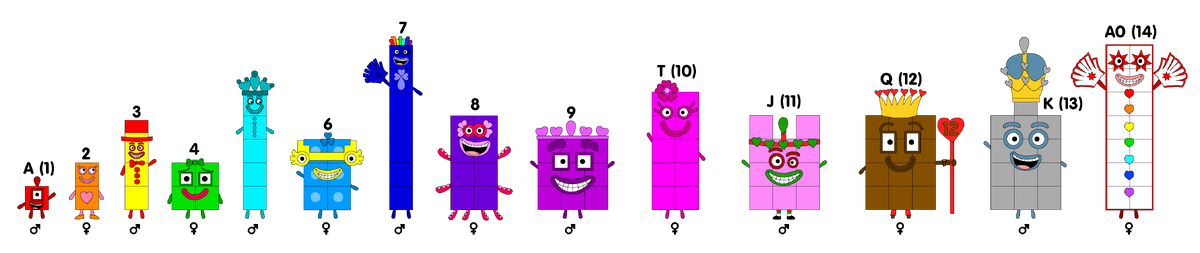 Tetradecimal | Numberblocks into the Different Bases II Wiki | Fandom