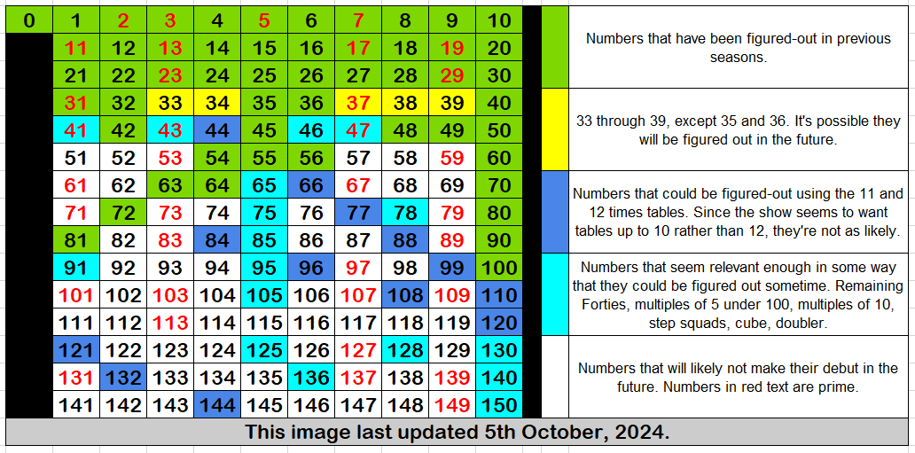 Decimal | Numberblocks into the Different Bases II Wiki | Fandom