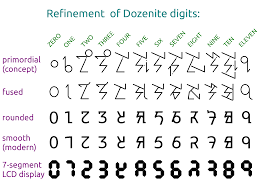Dozenal/Dozenite | Numberblocks into the Different Bases II Wiki | Fandom