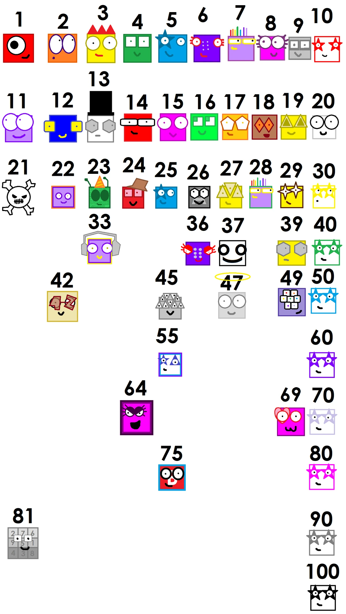 User blog:TSRITW/My incomplete Numberblock table, UPDATED ...