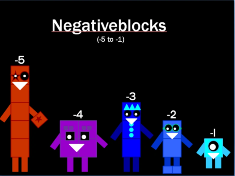 User blog:OllieZ123/-? To ? | Numberblocks Wiki | Fandom