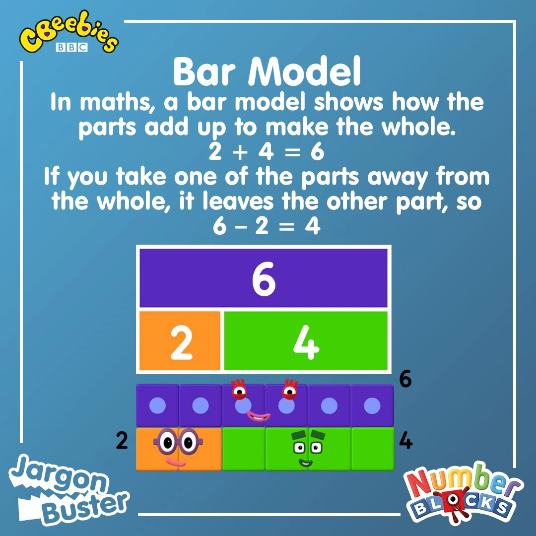 User blog:McSpeedy2000/Jargon Busters | Numberblocks Wiki | Fandom