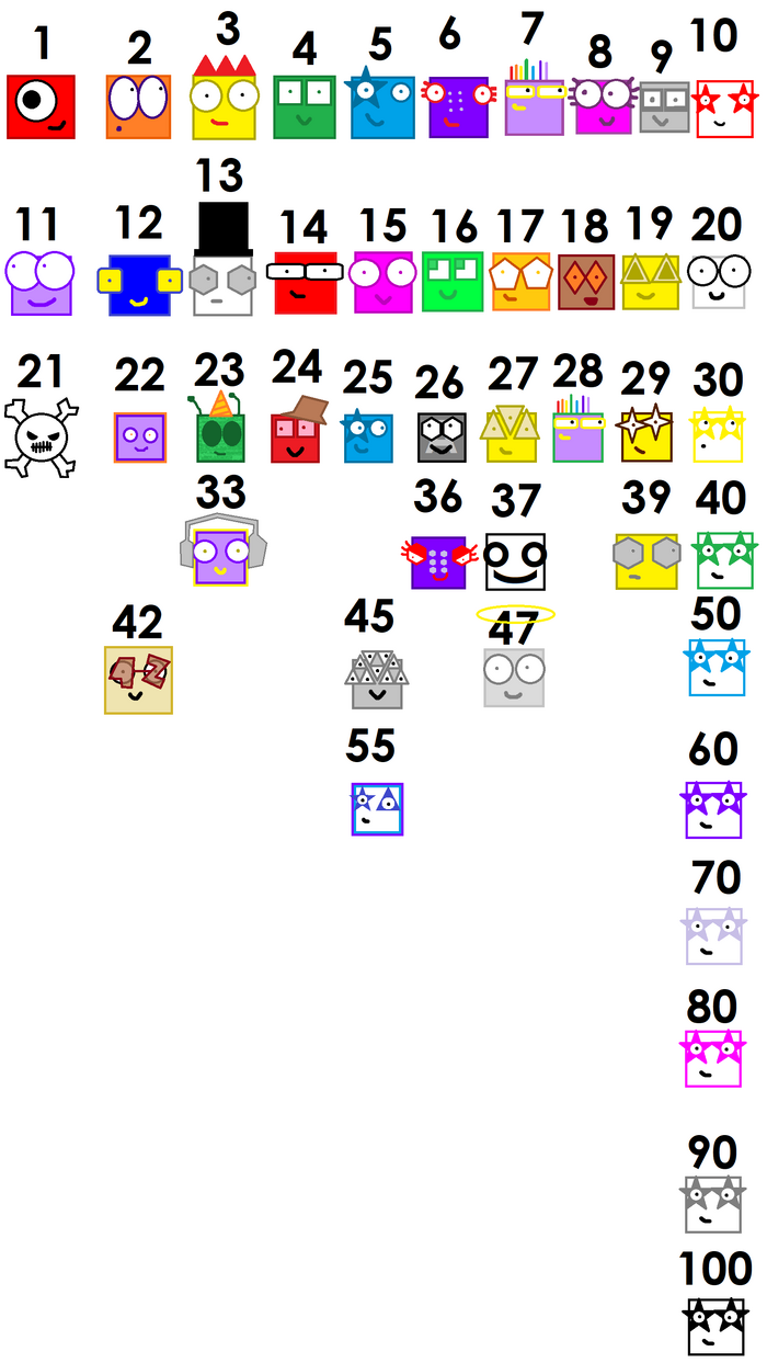 User blog:TSRITW/My (incomplete) Numberblock table. | Numberblocks Wiki ...