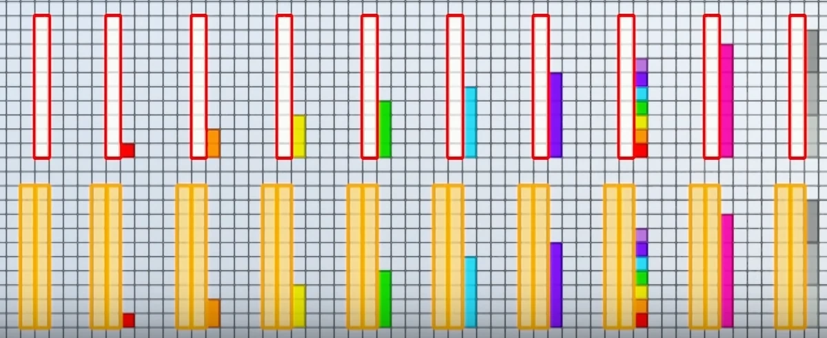 Category:Arrangements | Numberblocks Wiki | Fandom