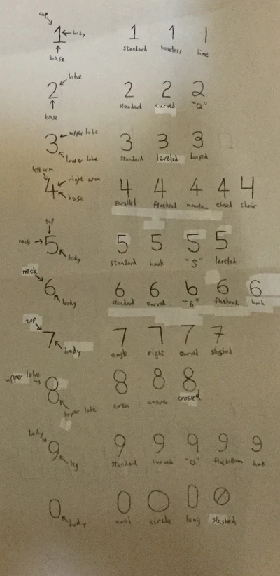 User blog:TSRITW/NUMBER ANATOMY! | Numberblocks Wiki | Fandom