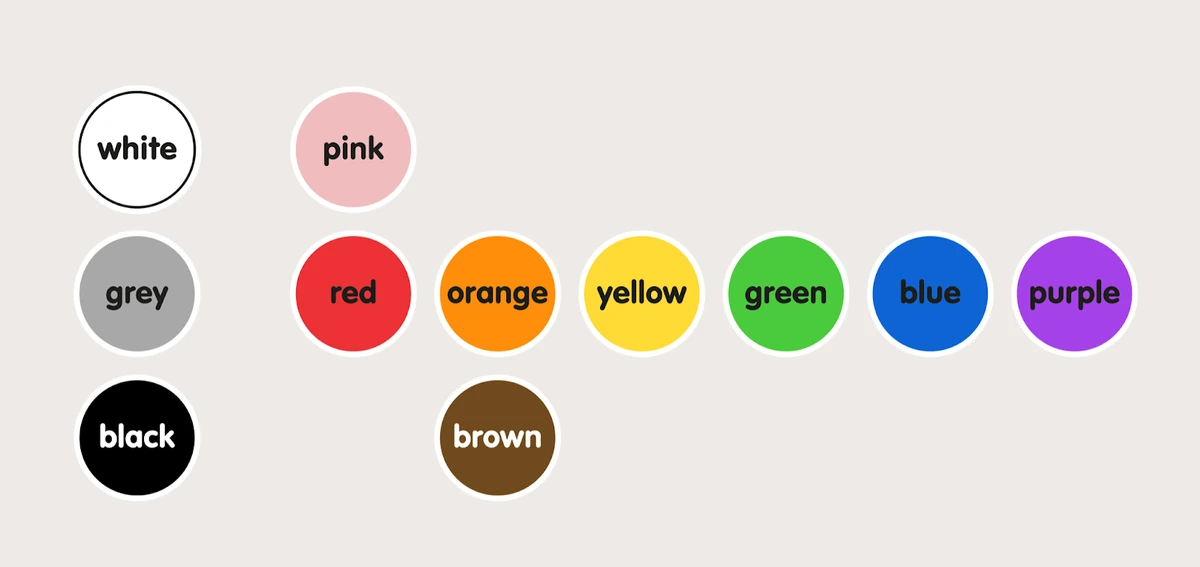 User blog:Lielmix/Memes | Numberblocks Wiki | Fandom