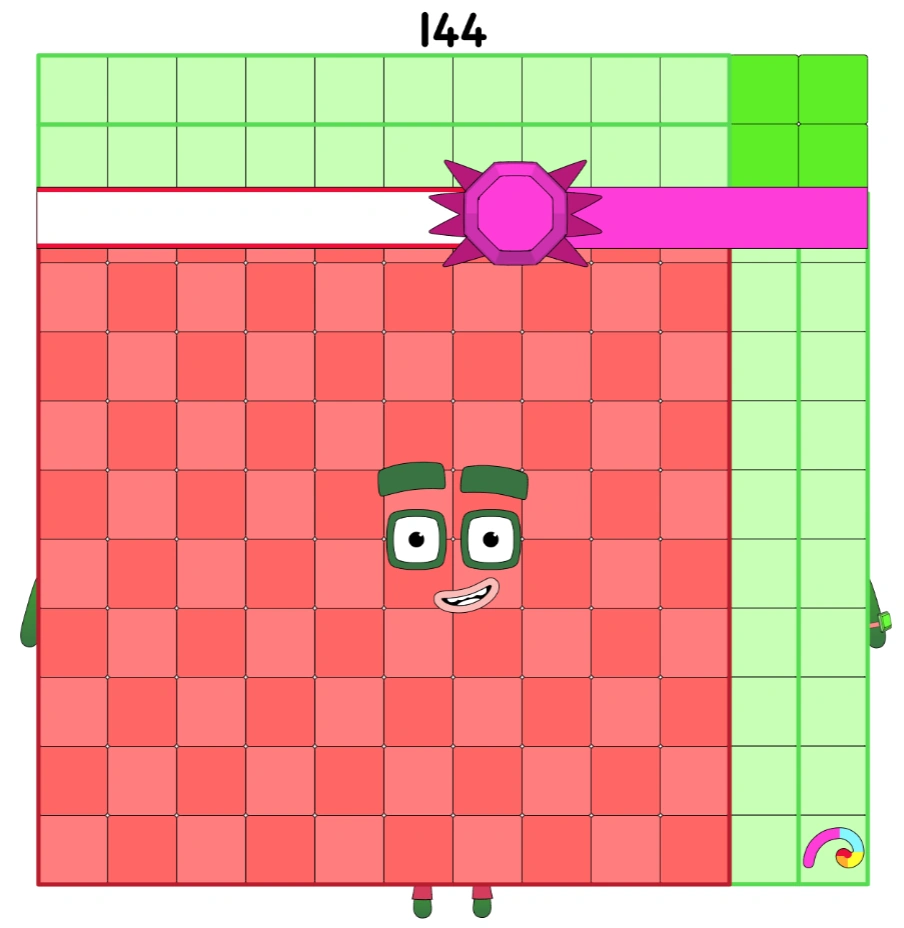 User blog:Braidenno10/One Hundred And Forty-Four | Numberblocks Wiki ...